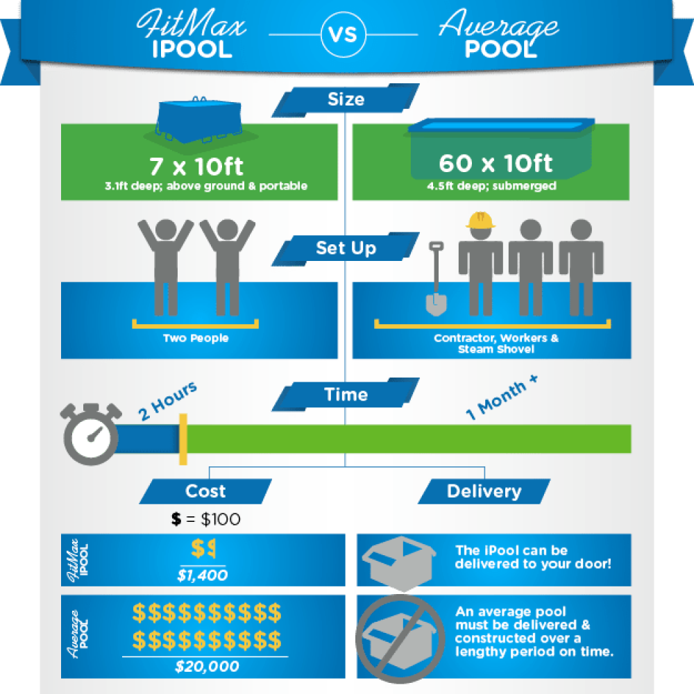 Benefits of the iPool - Above Ground Lap Pool Benefits