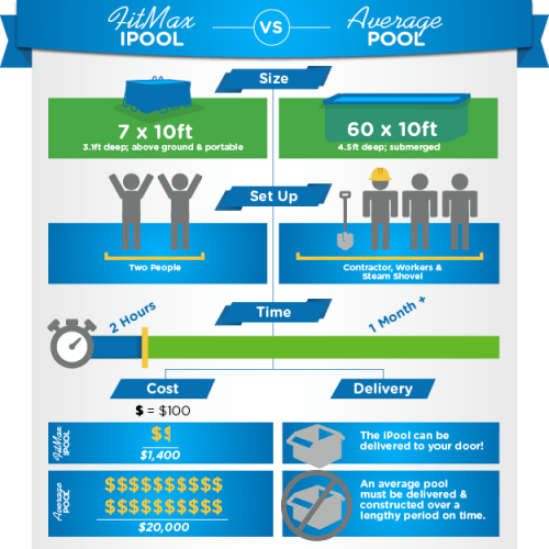 Benefits of the iPool - Above Ground Lap Pool Benefits